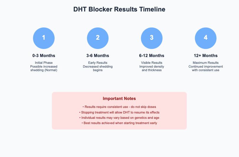 Do DHT Blockers Work? | All Types Ranked By Evidence